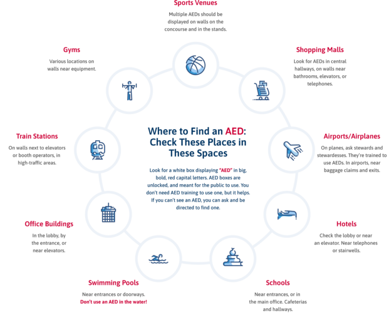 What Is a Defibrillator & How Does It Work? | ProTrainings