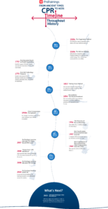 When Was CPR Invented? Uncovering the History of Life-saving CPR