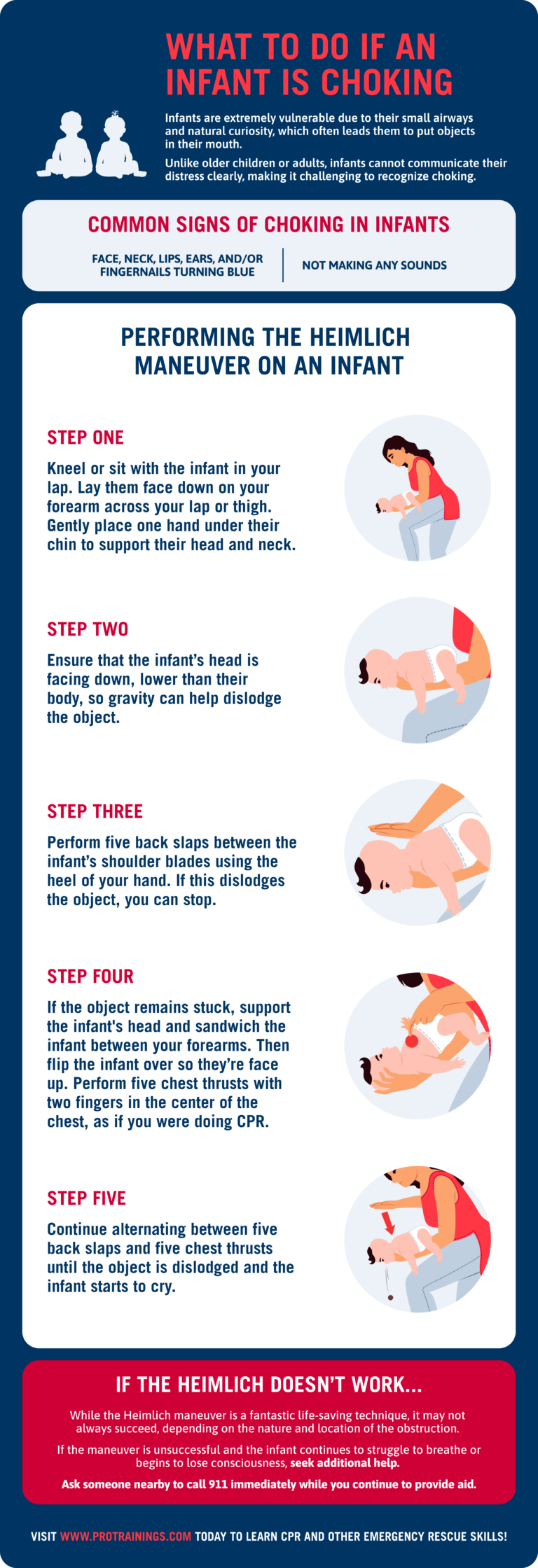 What Is It The Heimlich Maneuver & How Do You Perform It? | ProTrainings