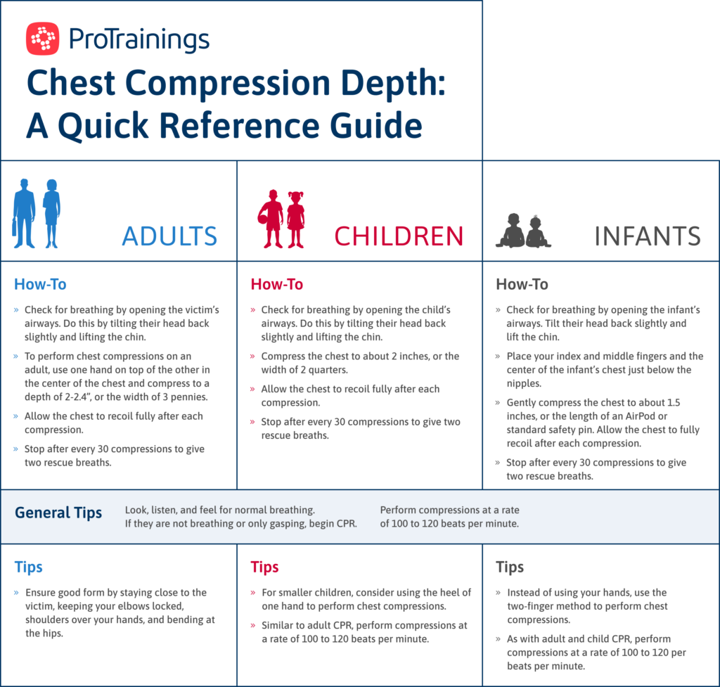 CPR Compression Depth: A How-To Guide for Chest Compressions | ProTrainings