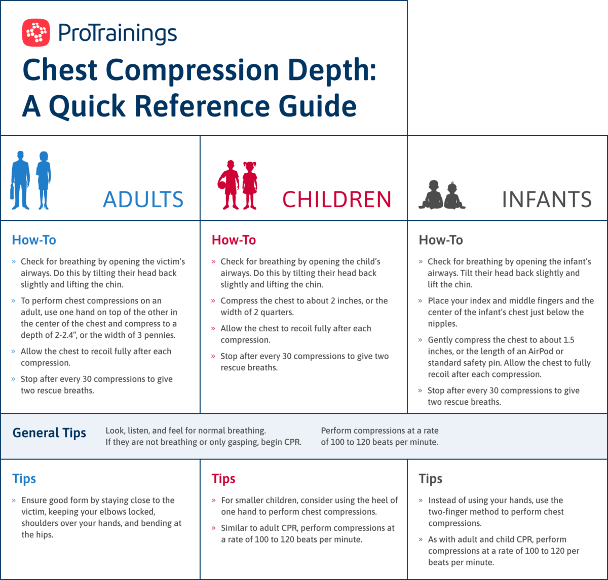 CPR Compression Depth: A How-To Guide for Chest Compressions | ProTrainings