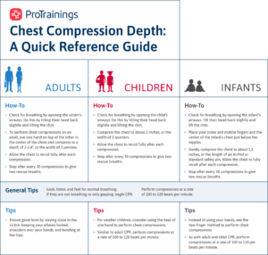 CPR Compression Depth: A How-To Guide for Chest Compressions | ProTrainings