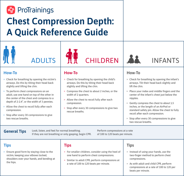 CPR Compression Depth: A How-To Guide for Chest Compressions | ProTrainings