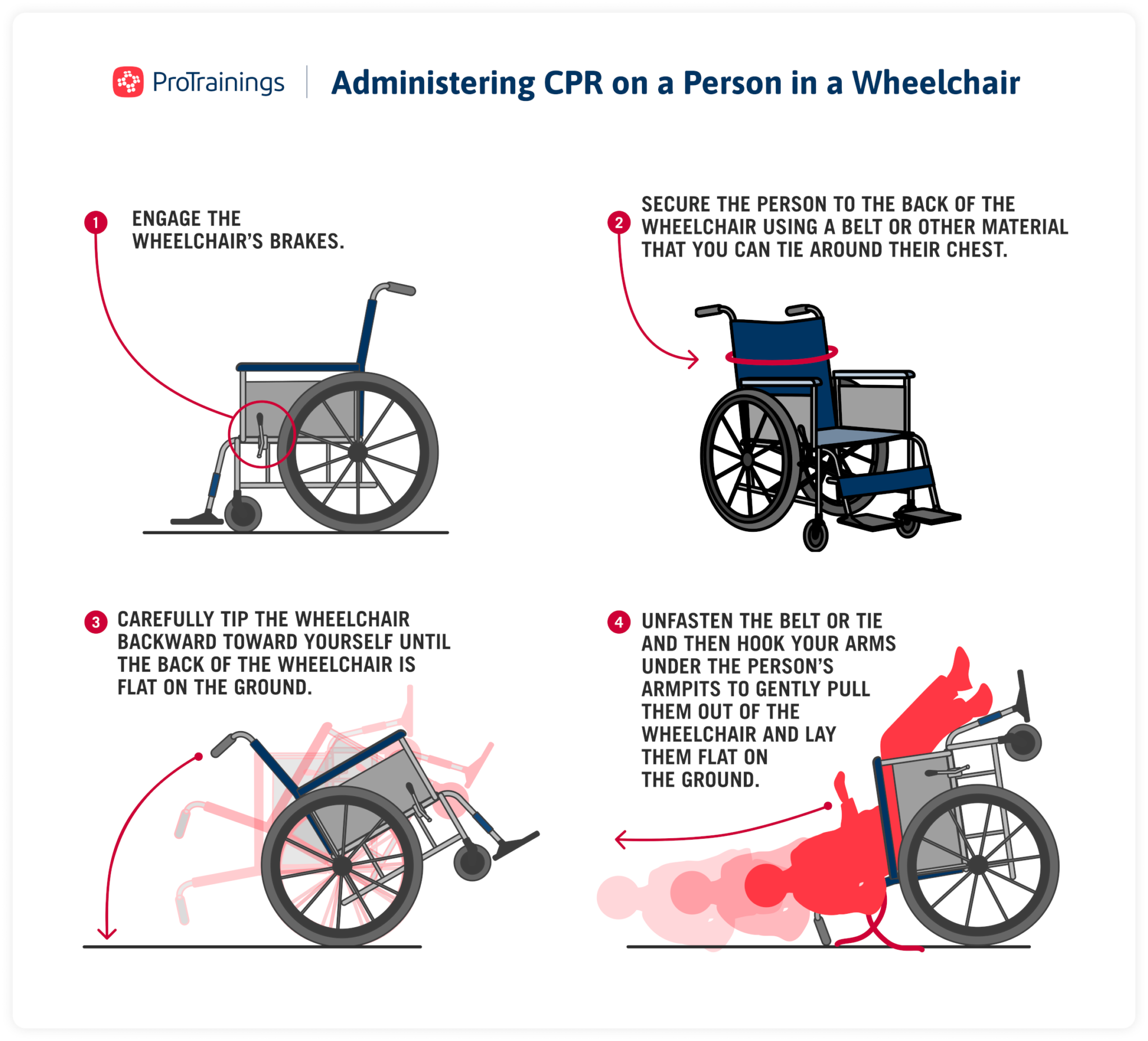 Inclusive CPR: Adapting Training for Individuals in Wheelchairs ...