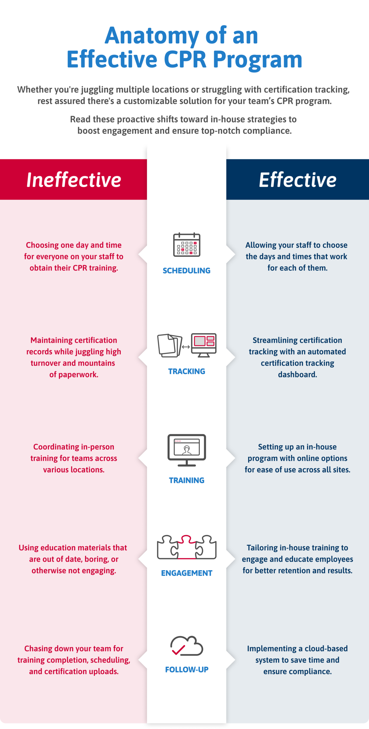 How to Enhance Your In-House CPR Training Program | ProTrainings