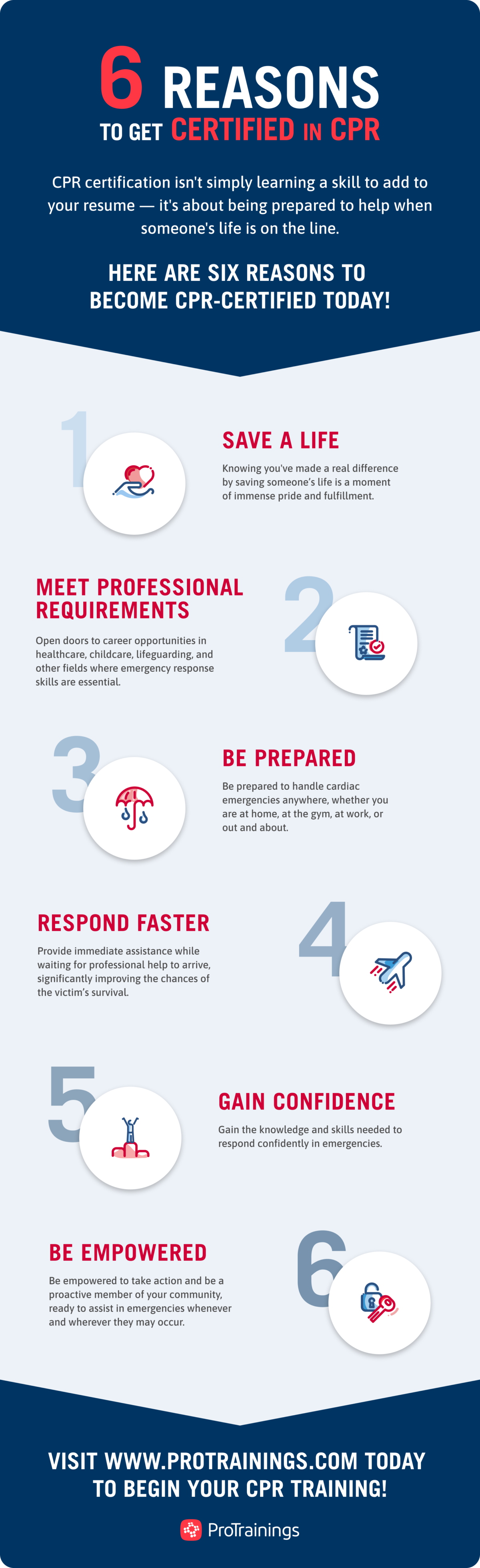 The Bystander Effect: 7 Reasons People Don’t Attempt CPR | ProTrainings