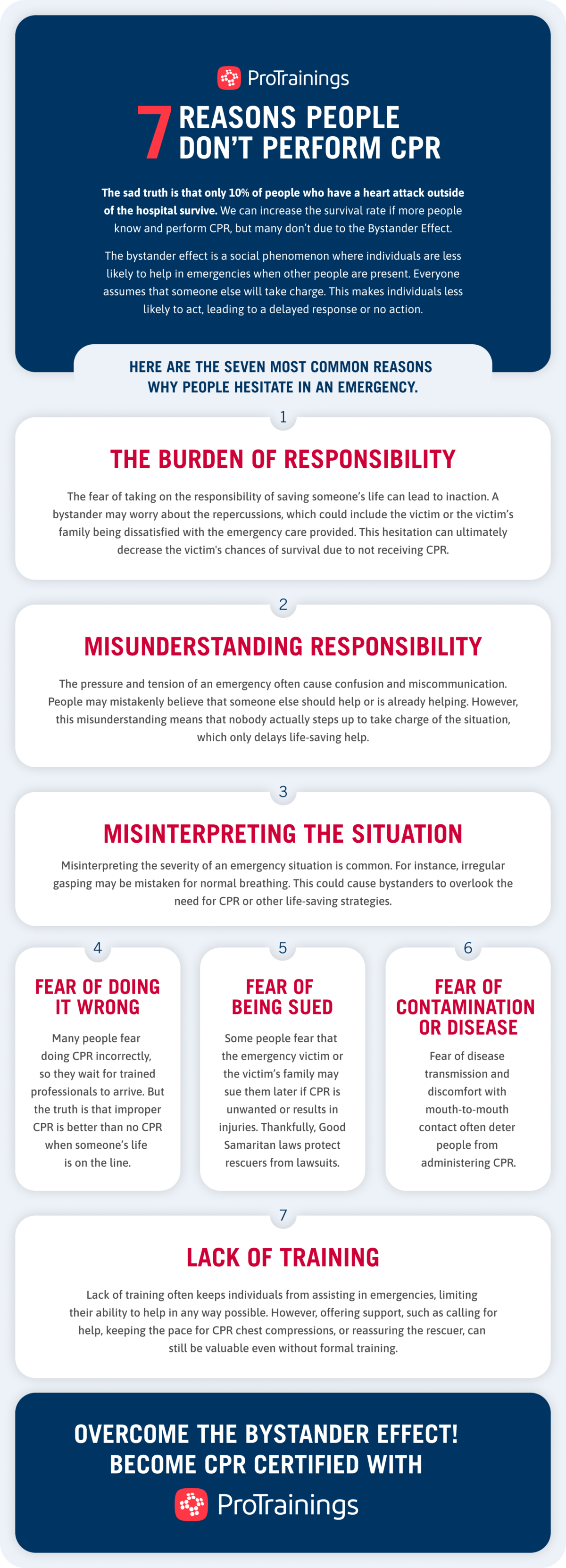 The Bystander Effect: 7 Reasons People Don’t Attempt CPR | ProTrainings