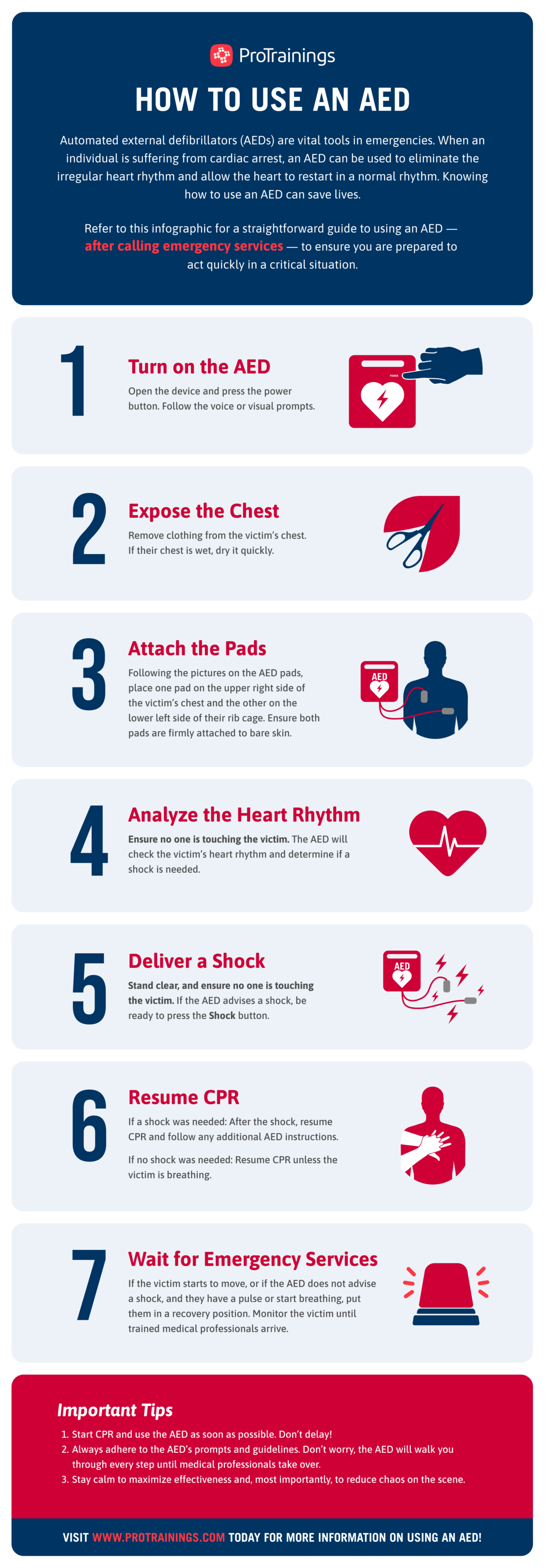 What Is a Defibrillator & How Does It Work? | ProTrainings