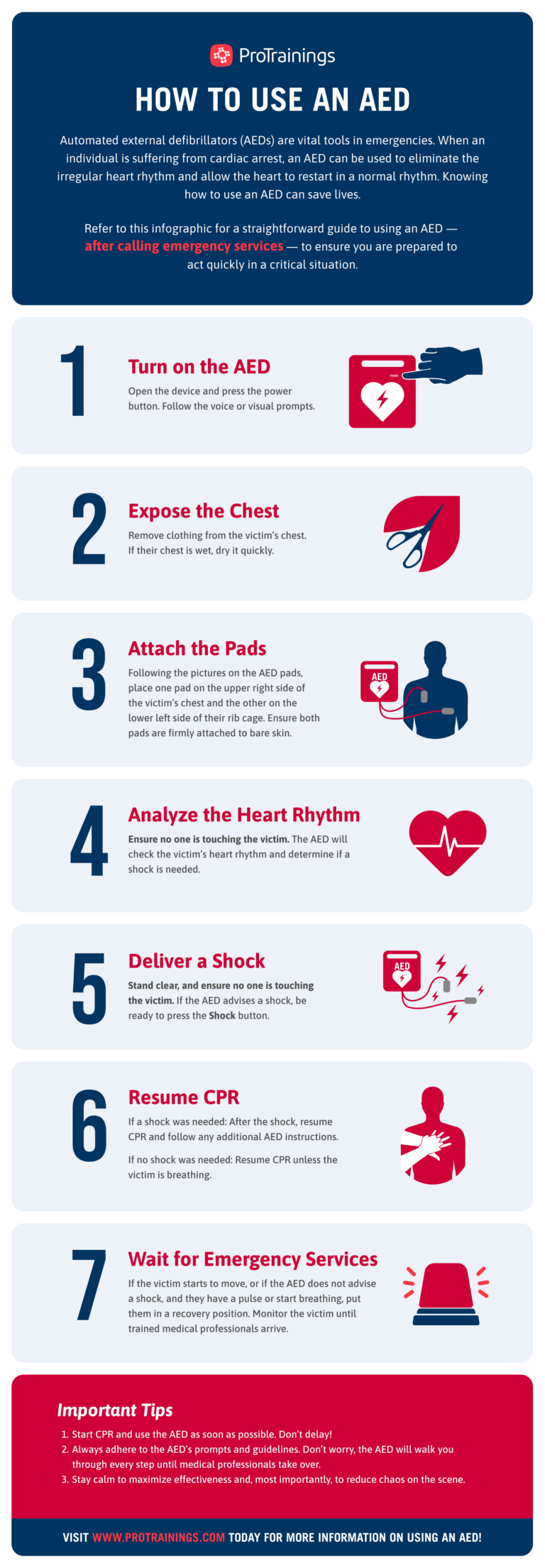 What Is a Defibrillator & How Does It Work? | ProTrainings