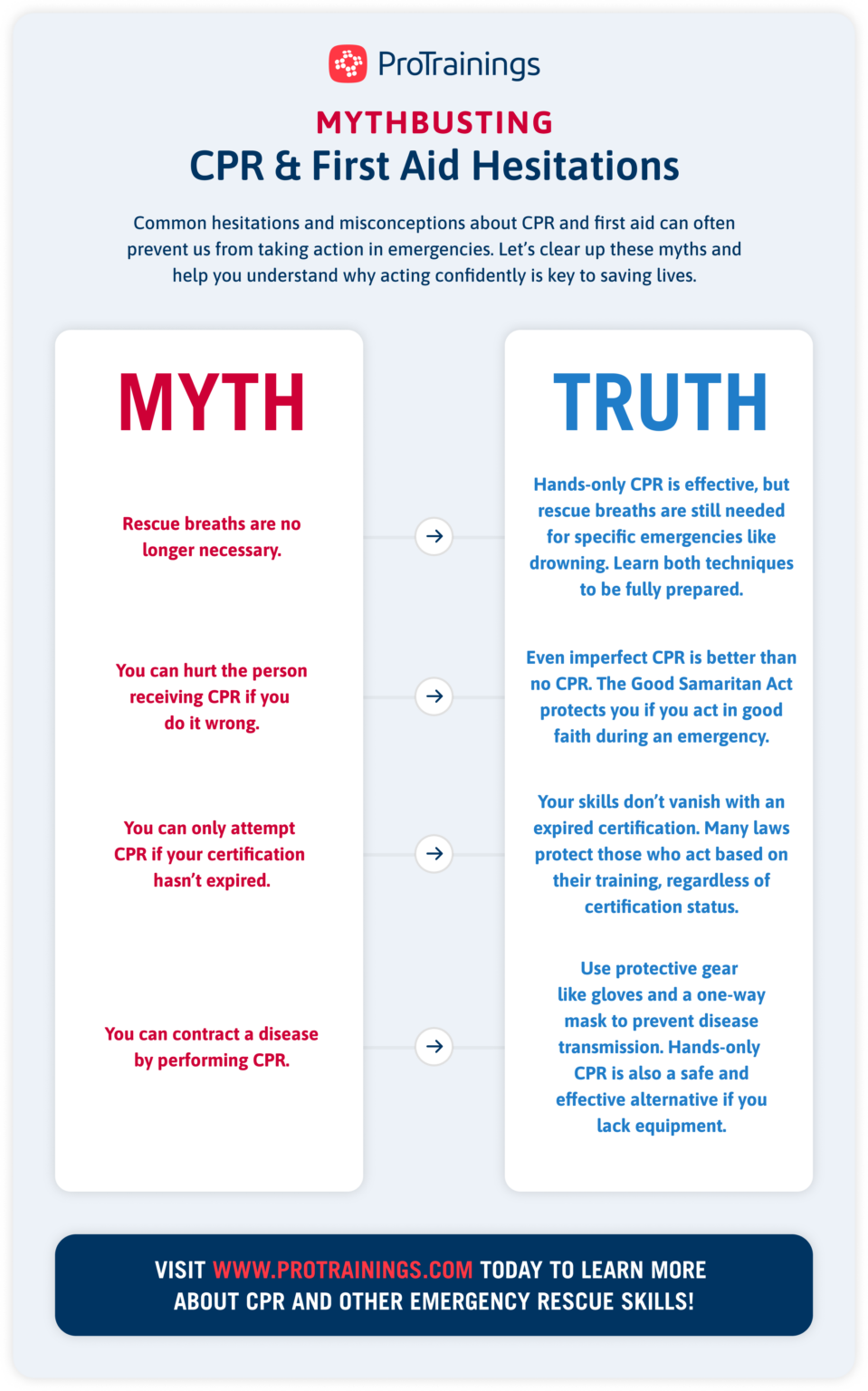 4 CPR & First Aid Myths That Make People Hesitate to Save a Life ...