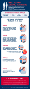 What to Do If Someone Is Choking | ProTrainings