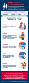 What Is It The Heimlich Maneuver & How Do You Perform It? | ProTrainings