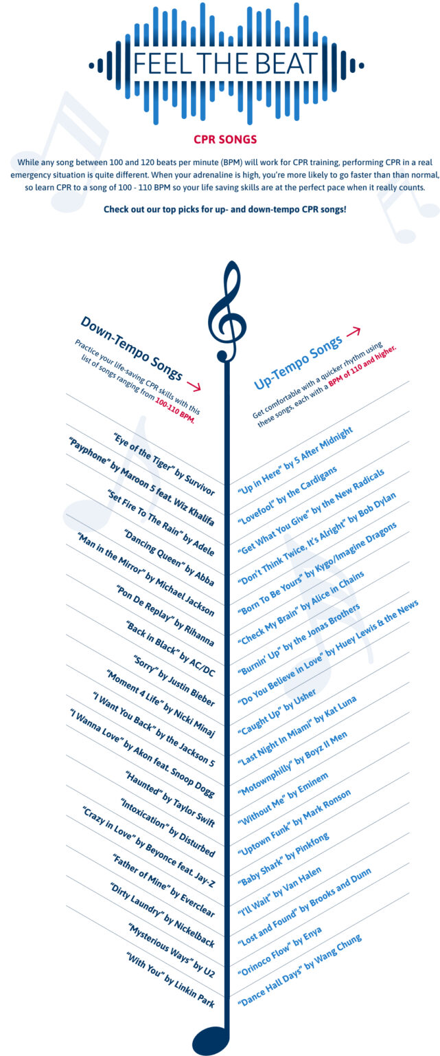 Picking the Best Jam to Keep You on Rhythm During Resuscitation