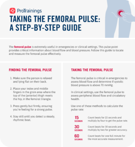 How to Check a Pulse | ProTrainings