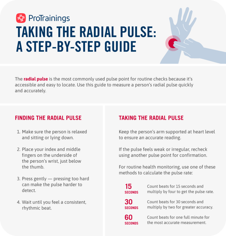 How to Check a Pulse | ProTrainings