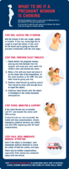 What Is It The Heimlich Maneuver & How Do You Perform It? | ProTrainings
