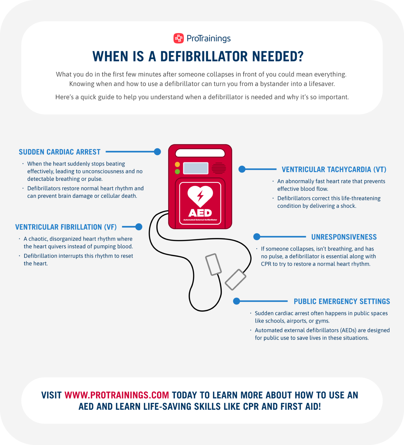 What Is a Defibrillator & How Does It Work? | ProTrainings