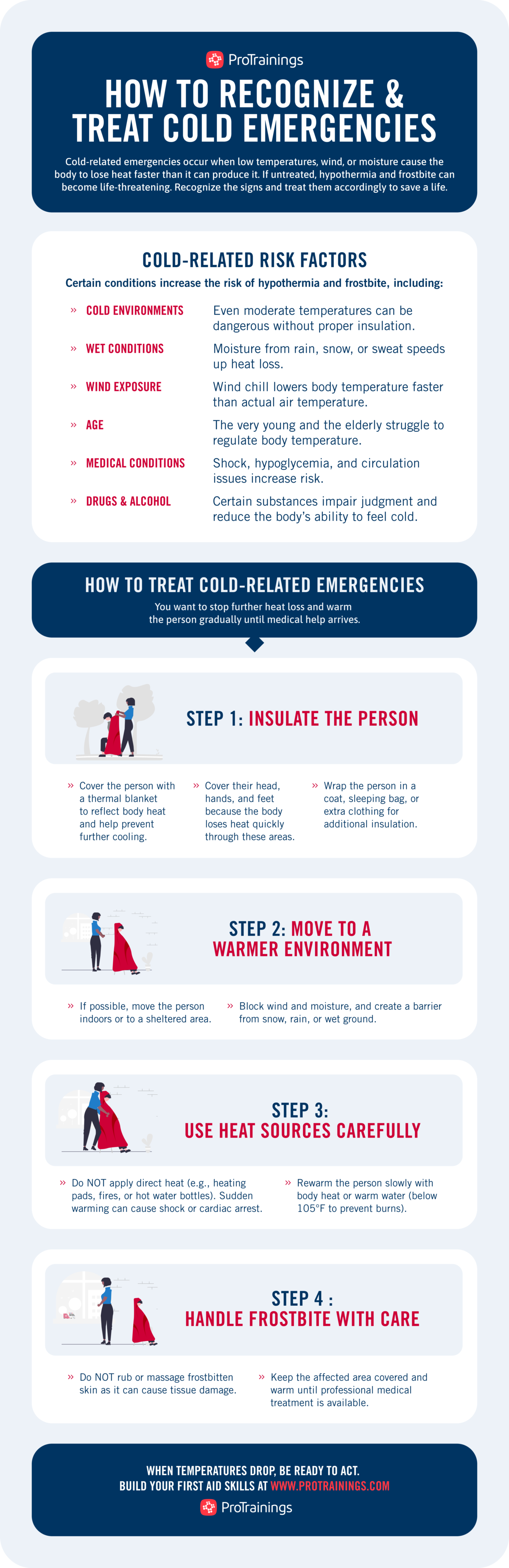 Wilderness First Aid: The Basics | ProTrainings
