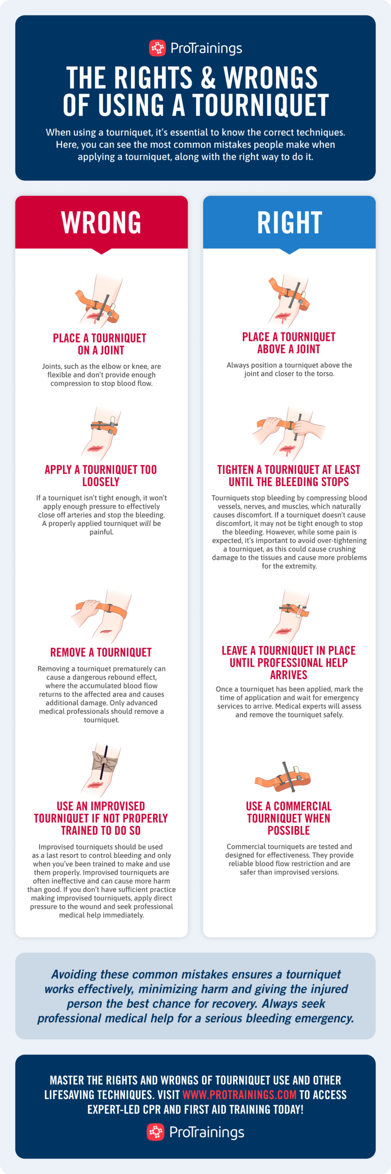 When & How to Use a Tourniquet Correctly | ProTrainings