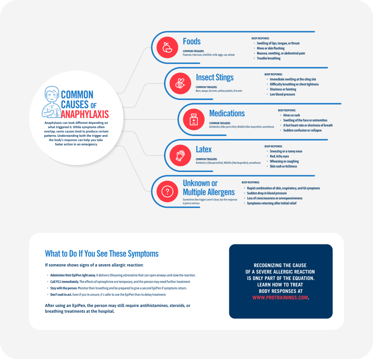 How to Use an EpiPen: Everything You Need to Know